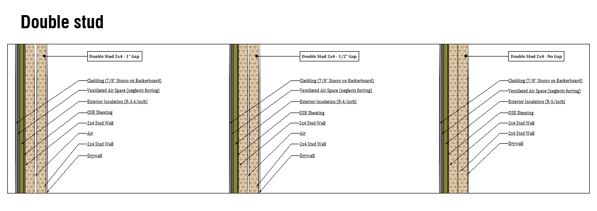 Western Wood Walls Revit Families • Offsite Wood